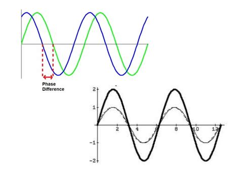 Interference Diffraction And Polarization Pptx