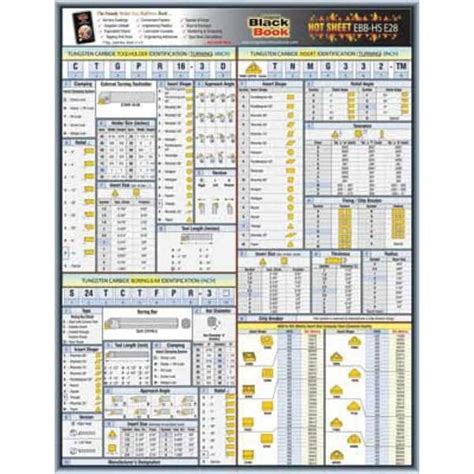 Manufacturer Varies Engineering Data Sheethot Sheet E28 5dfe8