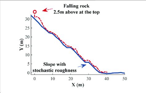 2 D Sketch Of Numerical Experiment Design Download Scientific Diagram