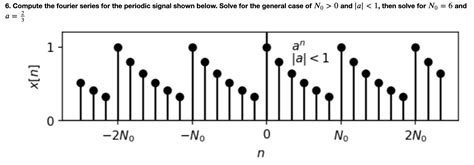 Solved 6 Compute The Fourier Series For The Periodic Signal Chegg Com