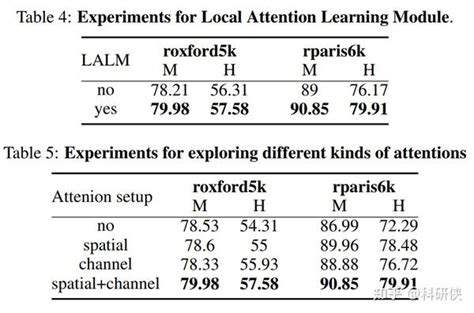 视觉定位论文64 知乎