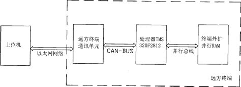 Method For Remotely Updating Remote Terminal Program Eureka Patsnap