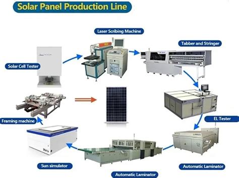 Solar Pv Module Manufacturing Process Explained Wzxenz