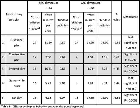 Table 1 From Development Of Teaching Materials To Support Spatial Imagination In Architectural