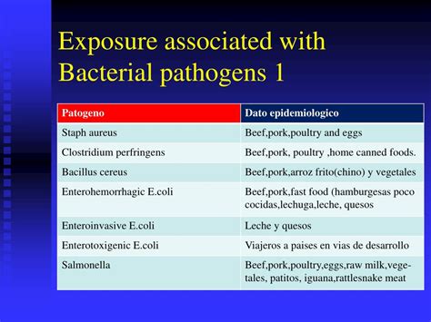 Ppt Gastroenteritis Powerpoint Presentation Free Download Id1940210