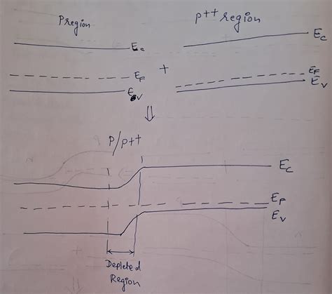 What Is The Back Surface Field Bsf For Solar Cells Lateral Thinking
