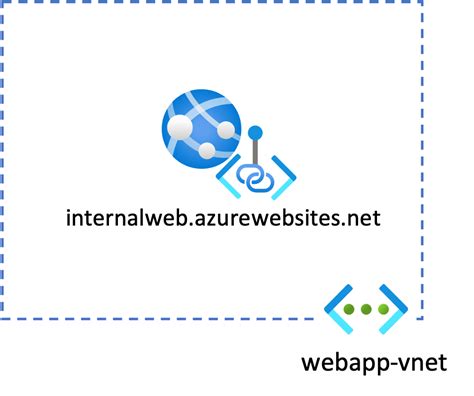 Acceder A Un App Service Con Private Endpoint Dentro De La Misma Vnet Returngis
