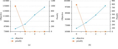 Figure 10 From Optimal Electric Bus Scheduling Under Travel Time
