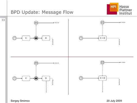 Structural Aspects Of Business Process Diagram Abstraction