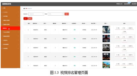 基于springboot实现视频网站管理系统【项目源码论文说明】视频软件管理系统系统论文 Csdn博客