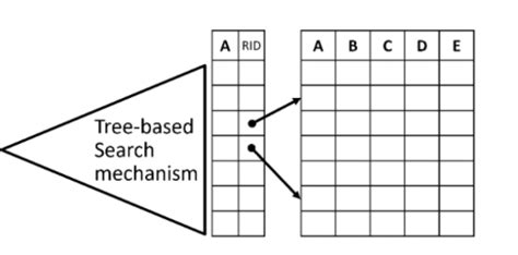 Solved If Each Page Of The Data Entries Is 50 Occupied