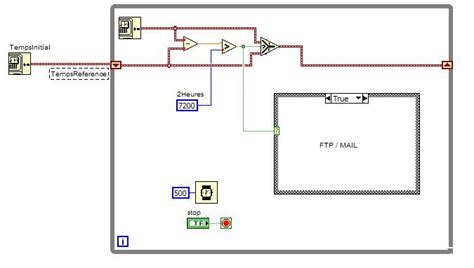 [labview 2009] Aide Pour Transfert De Fichier Ftp Labview