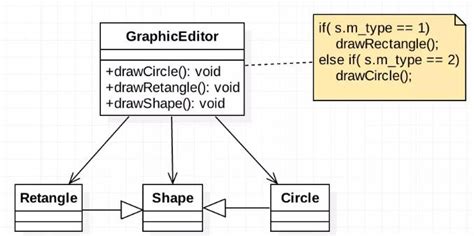 07第二章：【06】开闭原则（ocp） 格物致知 Tony 博客园