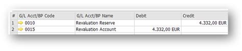 Fixed Assets Revaluation In Sap Business One Sap Community