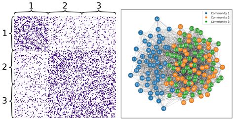 55 Joint Representation Learning — Hands On Network Machine Learning With Scikit Learn And
