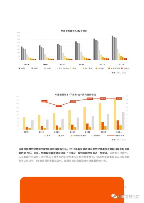 城市大脑3 0白皮书 附下载 Csdn博客