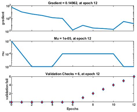 Short Term Prediction For Indoor Temperature Control Using Artificial Neural Network