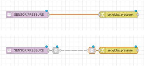 Node RED X Series Release News