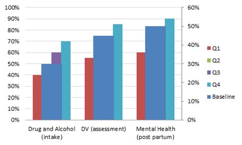 Simple Baseline For Excel Column Chart Peltier Tech