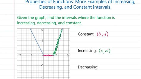 Properties Of Functions More Examples Of Increasing Decreasing And