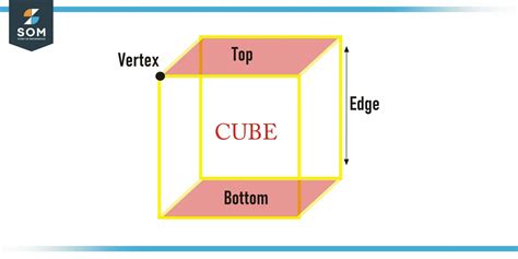 Cubic Definition