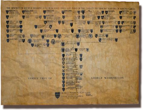 George Washington Ancestry Chart