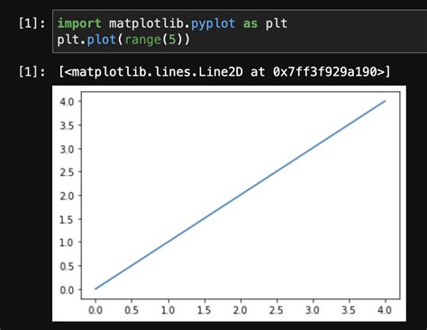 Dark Theme Plot Settings · Issue 10242 · Jupyterlabjupyterlab · Github