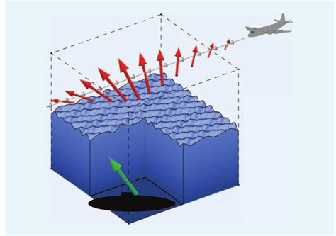 Geometry Of The Airborne Magnetic Detection And Lo Cation
