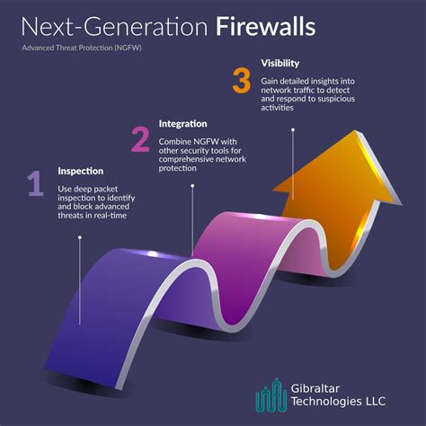 🌐 Elevate Your Cybersecurity With Next Generation Firewalls Novezo Consulting Posted On The