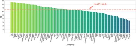 A Strong And Reproducible Object Detector With Only Public Datasets Paper And Code CatalyzeX