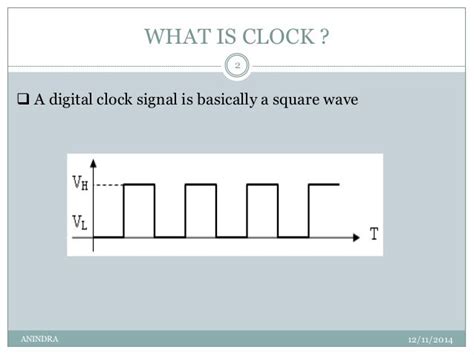 Synchronous And Asynchronous Clock