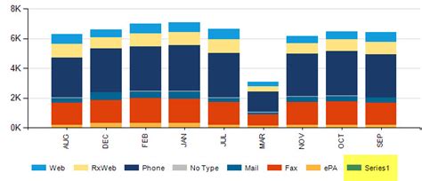 Reporting Services Ssrs Bar Chart X Axis Stack Overflow