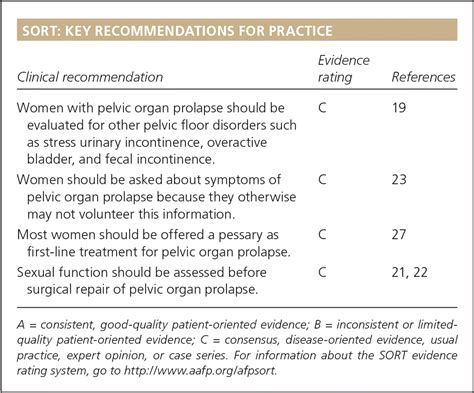 Evidence Rating References