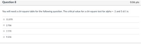 Solved Question Pts You Will Need A Chi Square Table Chegg