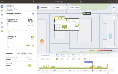 Algorithms For Automatic Real Time Room Occupancy Inference From Indoor Co2 T Rh Measurements