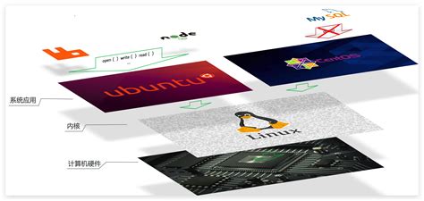 Docker容器部署docker部署 Csdn博客 Docker容器部署docker部署 Csdn博客