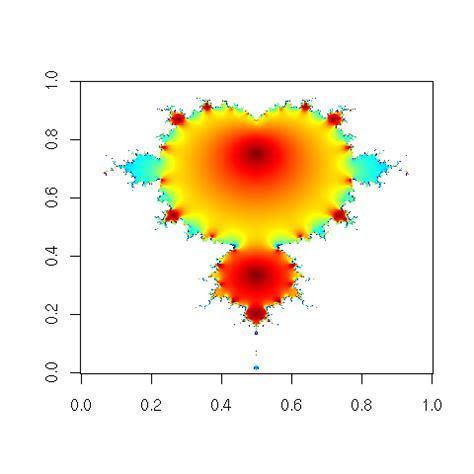 Data Mining Survivor Graphics In Animated Mandelbrot