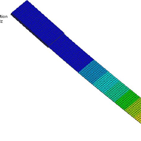 Fast Fourier Transform Analysis Download Scientific Diagram