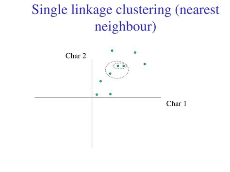 ppt multiple sequence alignment benchmarking pattern recognition and phylogeny powerpoint