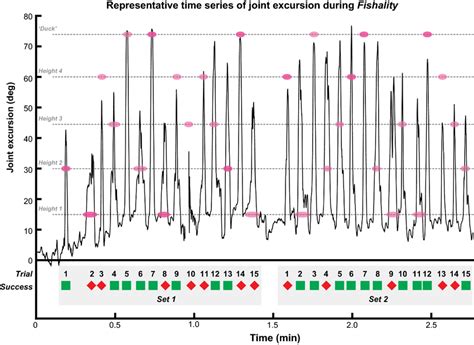 Representative Joint Excursion Time Series For A Single Level Of