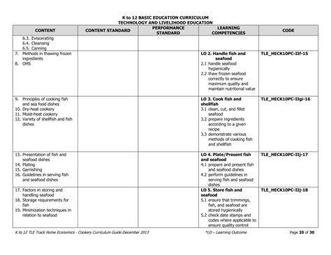 TLE HE Cookery Curriculum Guide PDF