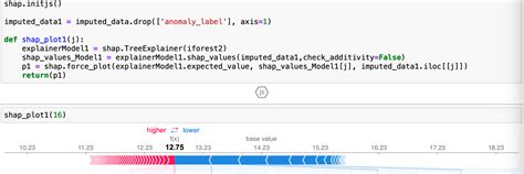 Base And Expected Value In Shap Using Isolation Forest Are Outside Issue Shap