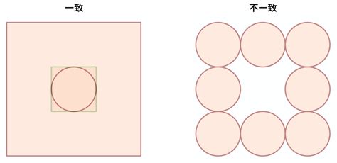 【alteryxアイコン200連発】空間マッチツール（spatial Match Tool） Kcme Techblog