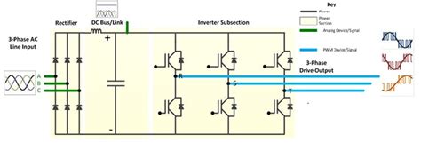 Test Considerations For Variable Frequency Drives
