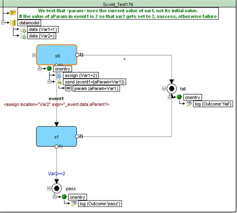Scxml Tutorial Doc Send Md At Master Alexzhornyak Scxml Tutorial Github