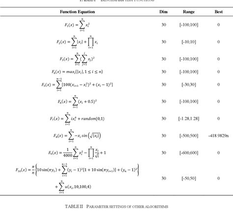 Table I From Improvement Whale Optimization Algorithm Based On Mixed Strategy Semantic Scholar