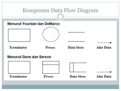 PPT Data Flow Diagram DFD PowerPoint Presentation Free Download ID 2961527