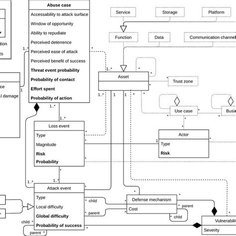 Possible Attack Graph For The Hacktivist Download Scientific Diagram