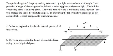 Solved Two Point Charges Of Charge Q And Q Connected By A Chegg Com