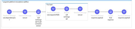 automating mulesoft connector version comparison for efficient upgrades